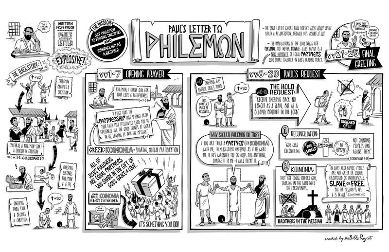 Book of Philemon | Guide with Key Information and Resources